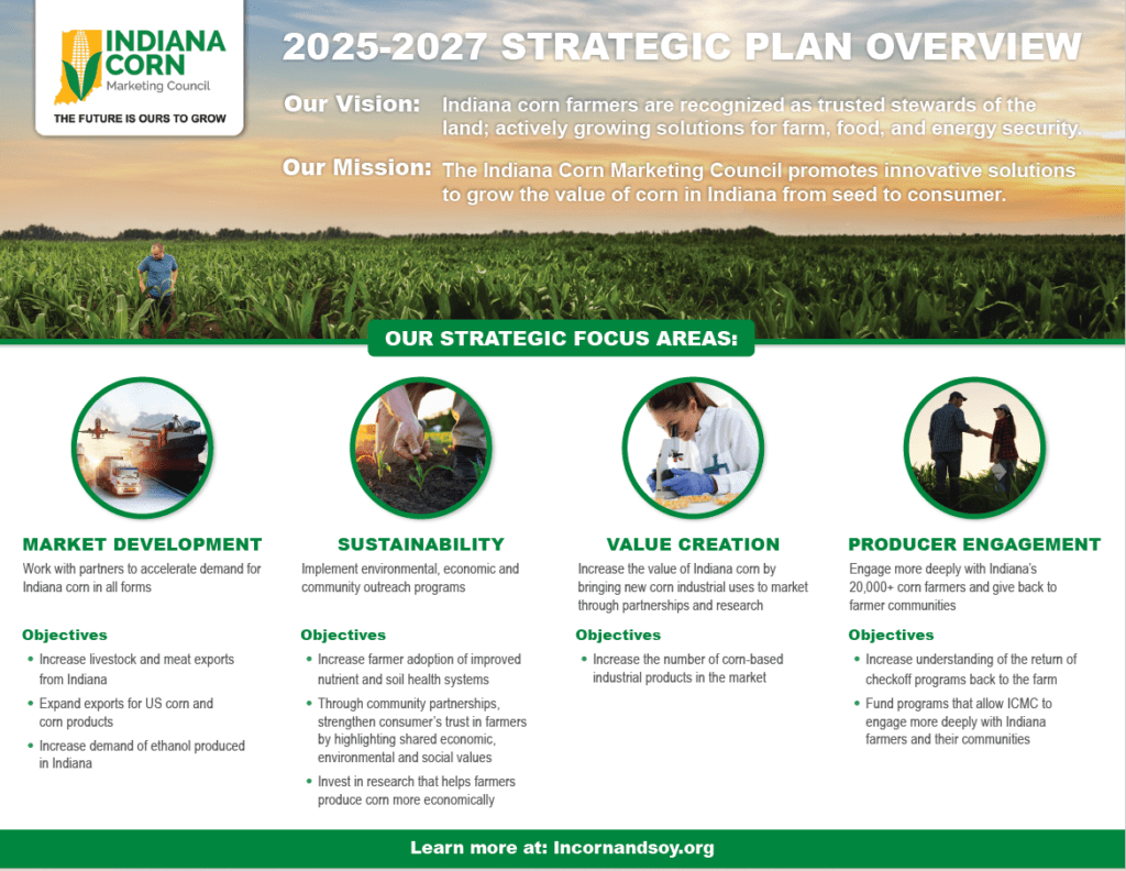 Indiana Corn Marketing Council 2025 Election - Indiana Corn and Soy
